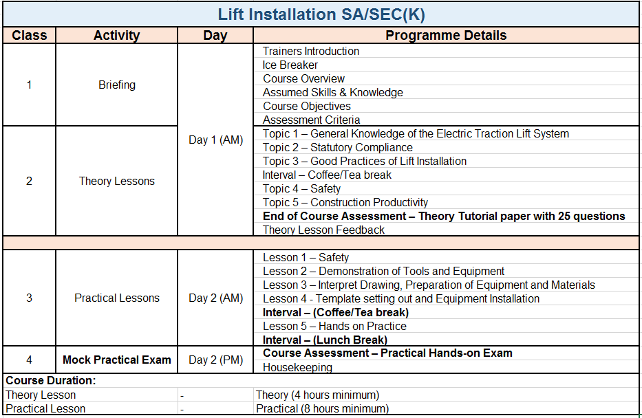 Course Program Grace Electrical Engineering