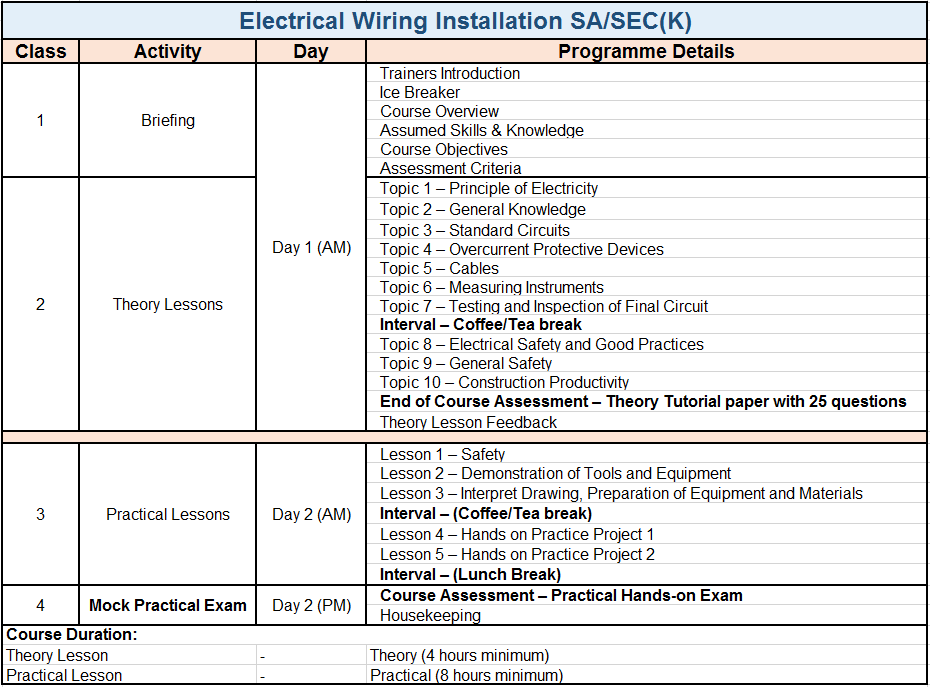 Course Program Grace Electrical Engineering